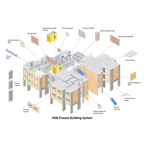 About Us - Precast Construction Management Services